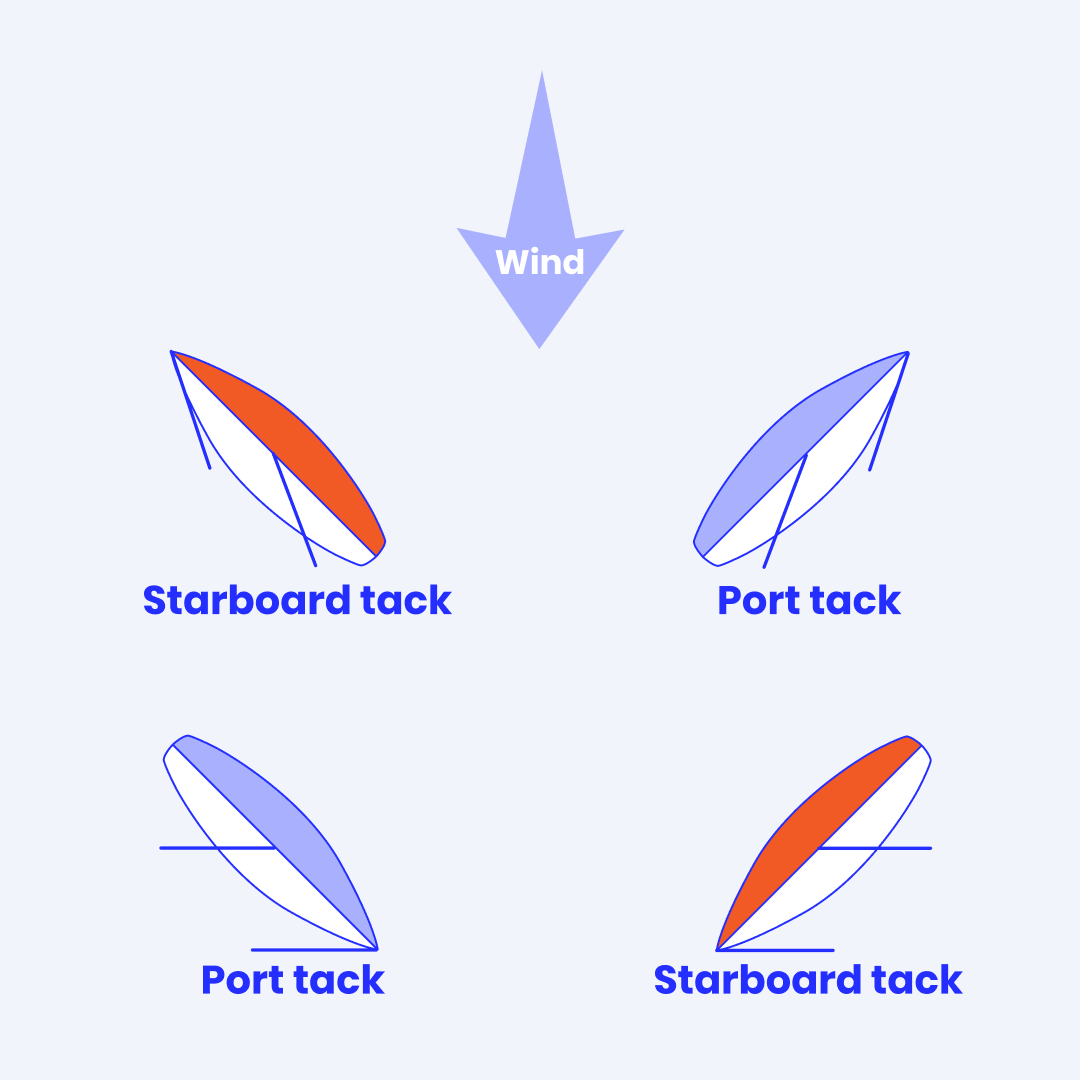 Learn Step by Step Sailing in the App