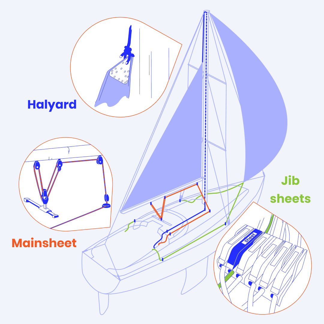 Learn Step by Step Sailing in the App